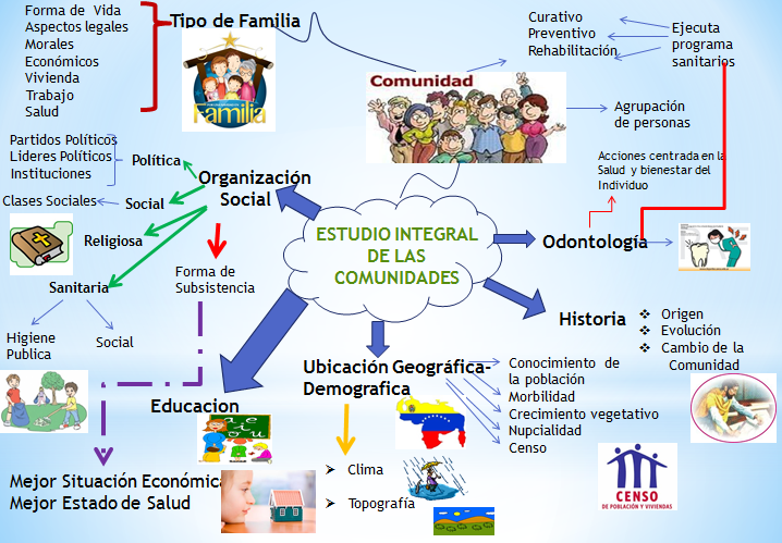 Salud y Sociedad: LA COMUNIDAD Y LA PARTICIPACION COMUNITARIA. ESTUDIO ...