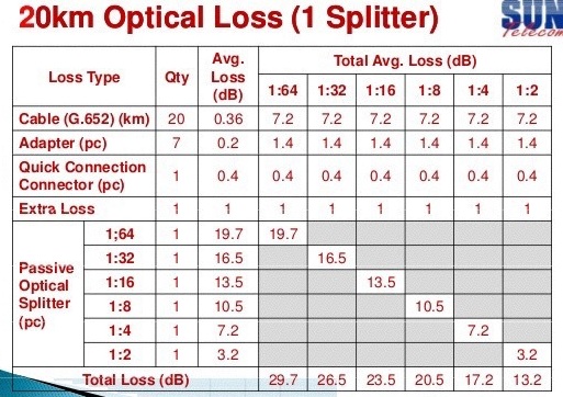 MasterAntennaTeleVision: FTTH - FIBER TO THE HOME