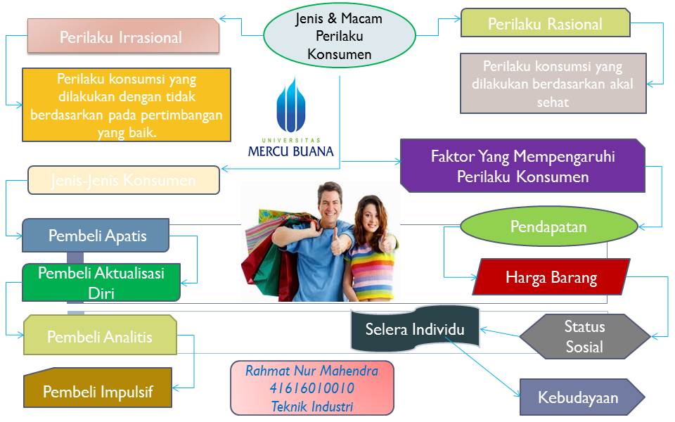 Ekonomi123.com : Pelaku Usaha Harus Mengetahui Jenis Konsumen dan ...