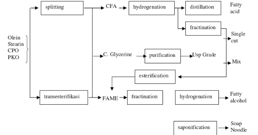 Penjelasan tentang Fat Splitting - handikaseptian