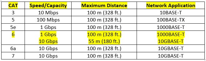 CompTIA Network+ N10-007