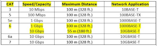 CompTIA Network+ N10-007