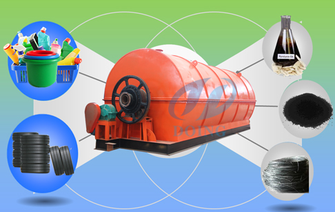 Plastic recycling pyrolysis process?