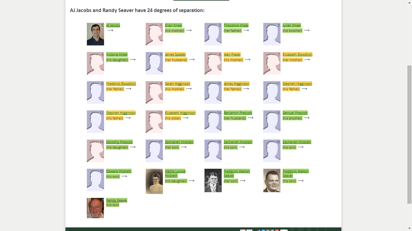 Genea-Musings: WikiTree's "100 Degrees of AJ" Tool and Relationship ...