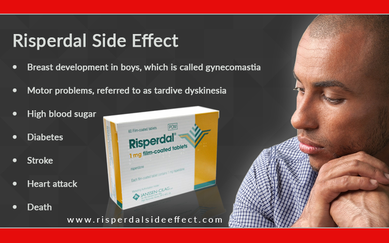 Risperdal Side Effects and Lawsuit: 2018