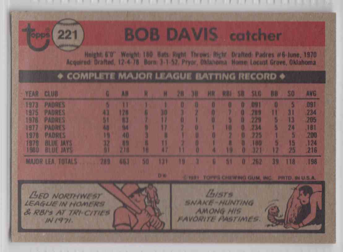Baseball Cards Come to Life!: 1981 Topps Bob Davis
