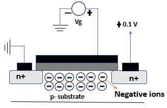 Electronics Guide: MOSFET Device Structure and Physical Operation