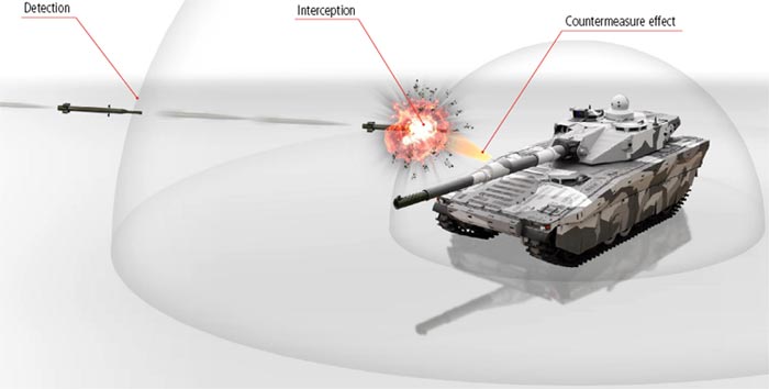 SNAFU!: Active Protection System talk is going mainstream.