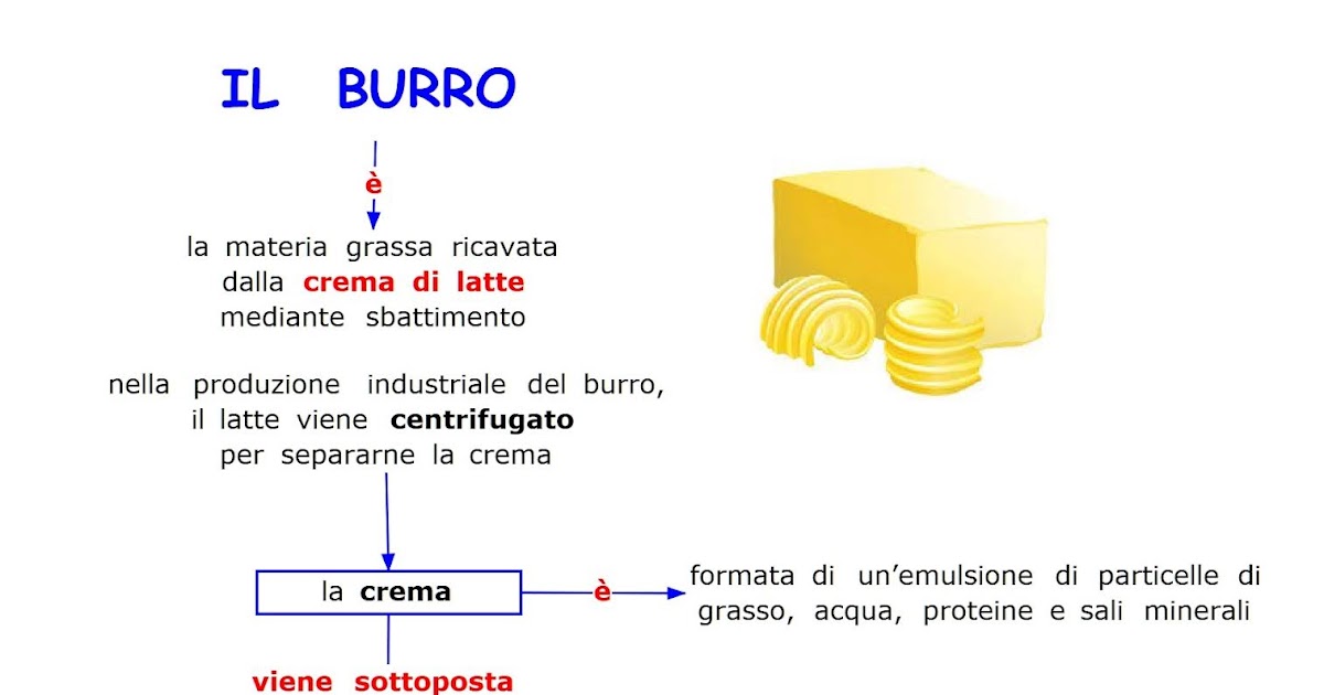Paradiso delle mappe: Il burro