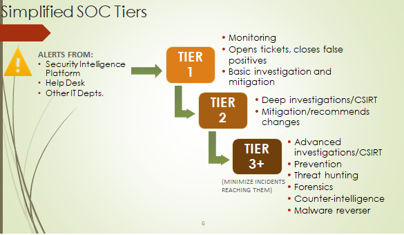 SECURITY OPERATION CENTRE