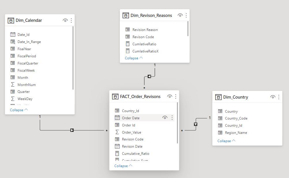 How to do Pareto Analysis in Power BI using DAX | Power BI Analytics ...