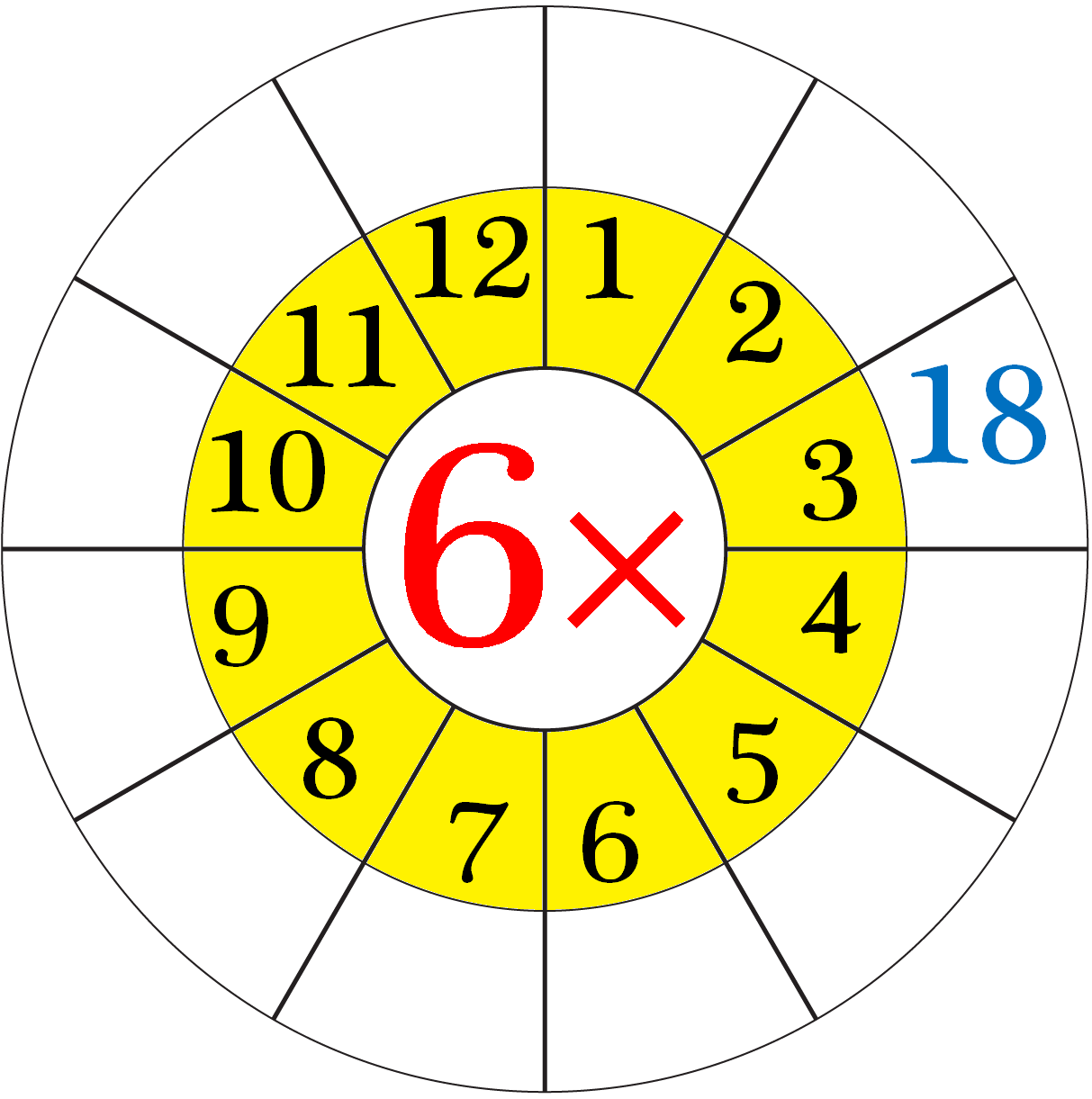 Multiplication Chart 6 Times Table Multiplication Chart 6 Times Table