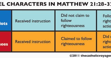 The Catholic Voyager: The Parable of the Two Sons