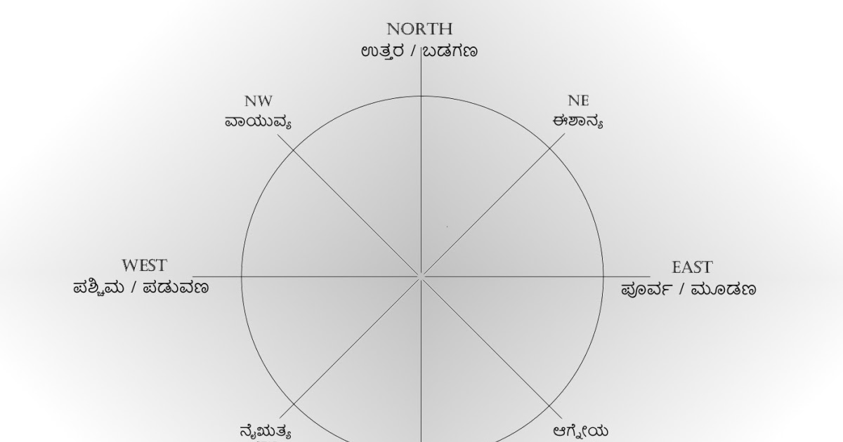 Journeys across Karnataka: Directions names in Kannada