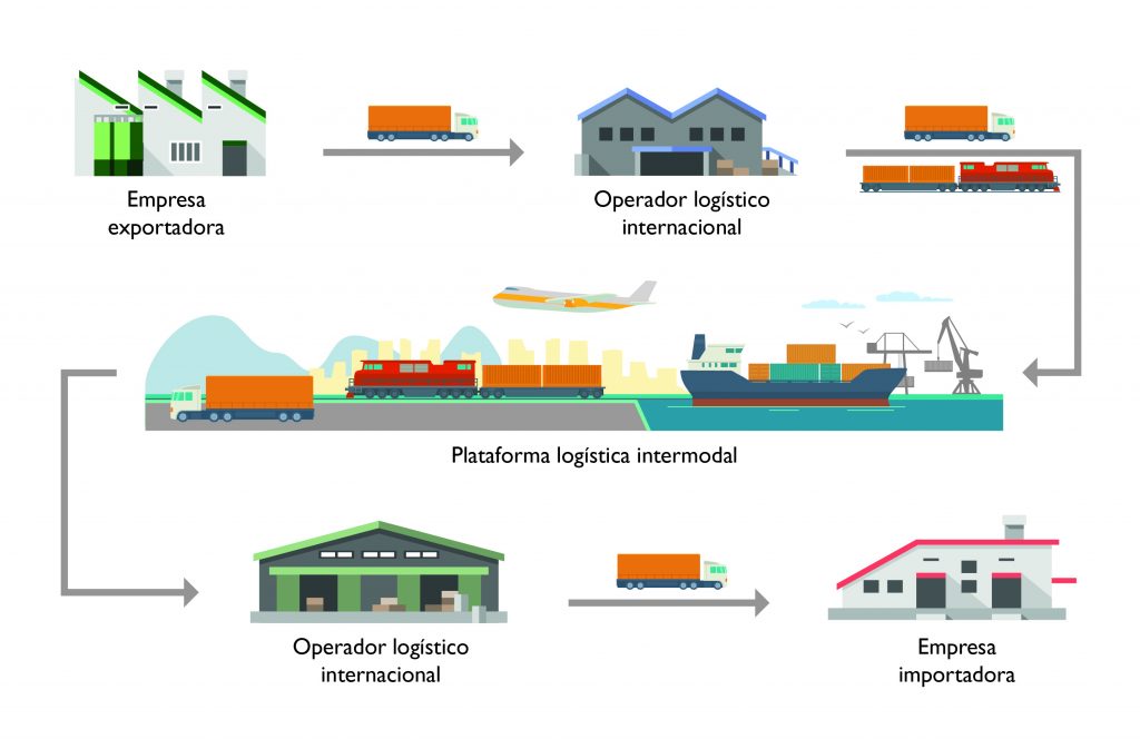 DIFERENCIAS ENTRE CADENA LOGÍSTICA Y CADENA DE SUMINISTROS