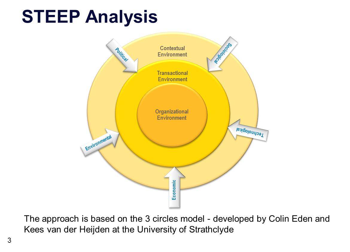 Sam Maxwell's C570 Strategic Marketing Blog