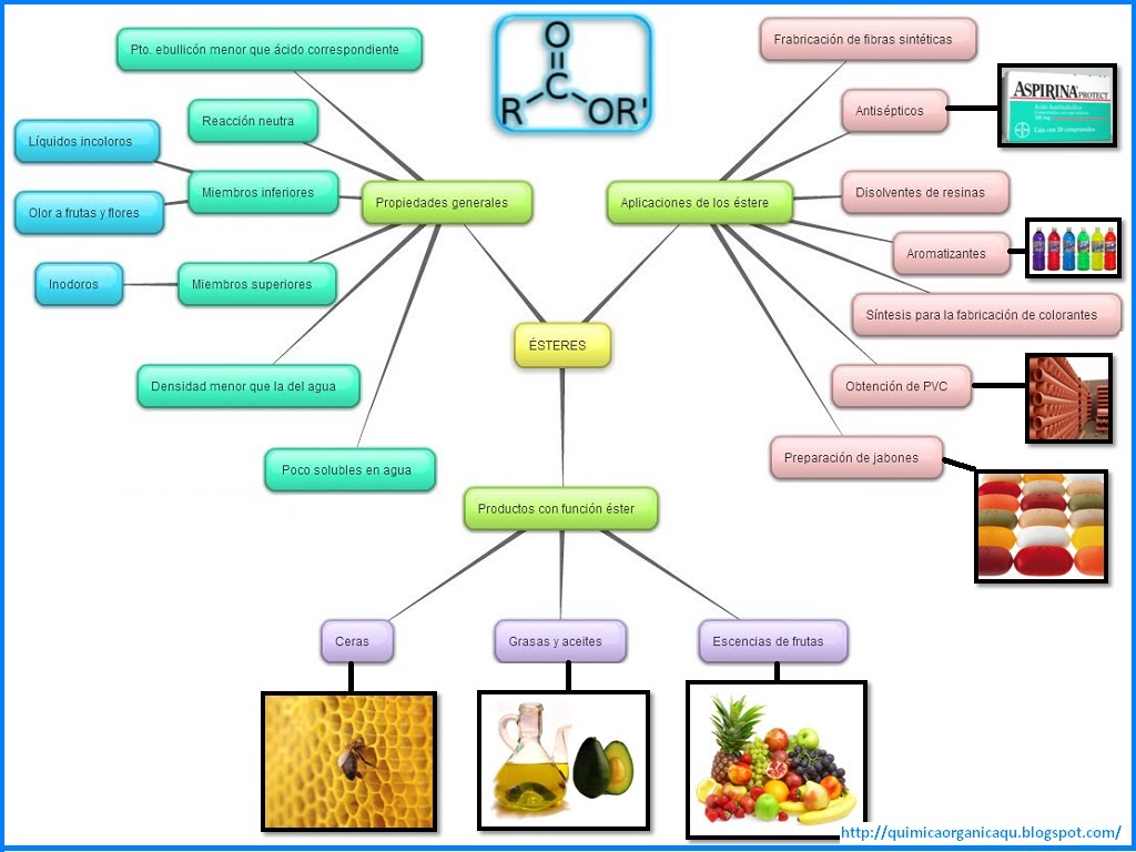 Grupos funcionales de la química orgánica: Ésteres