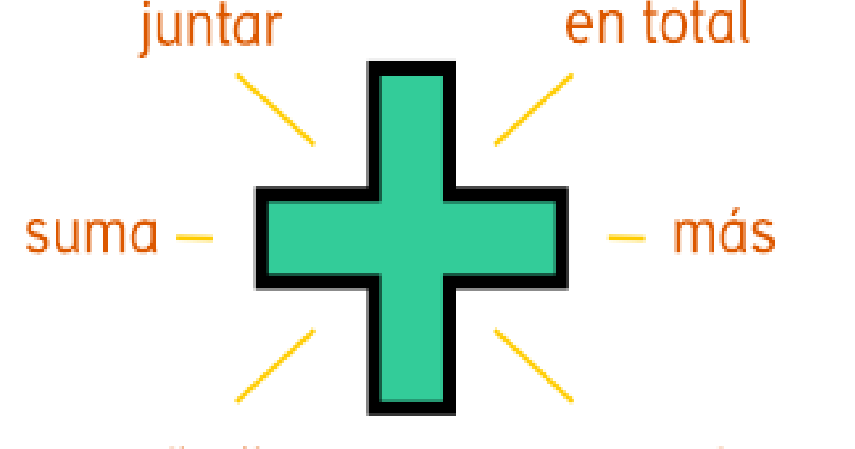 El mágico mundo del conocimiento: actividad#2 La adición