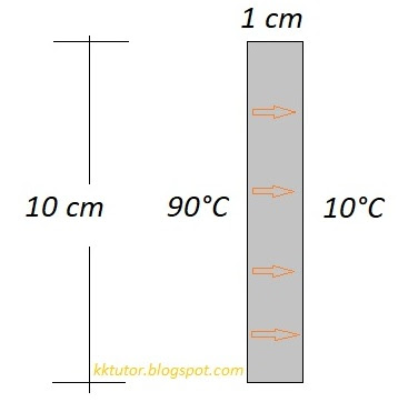 KKMishra's Tutorials: H C Verma solutions, HEAT TRANSFER, EXERCISES, Q1 ...