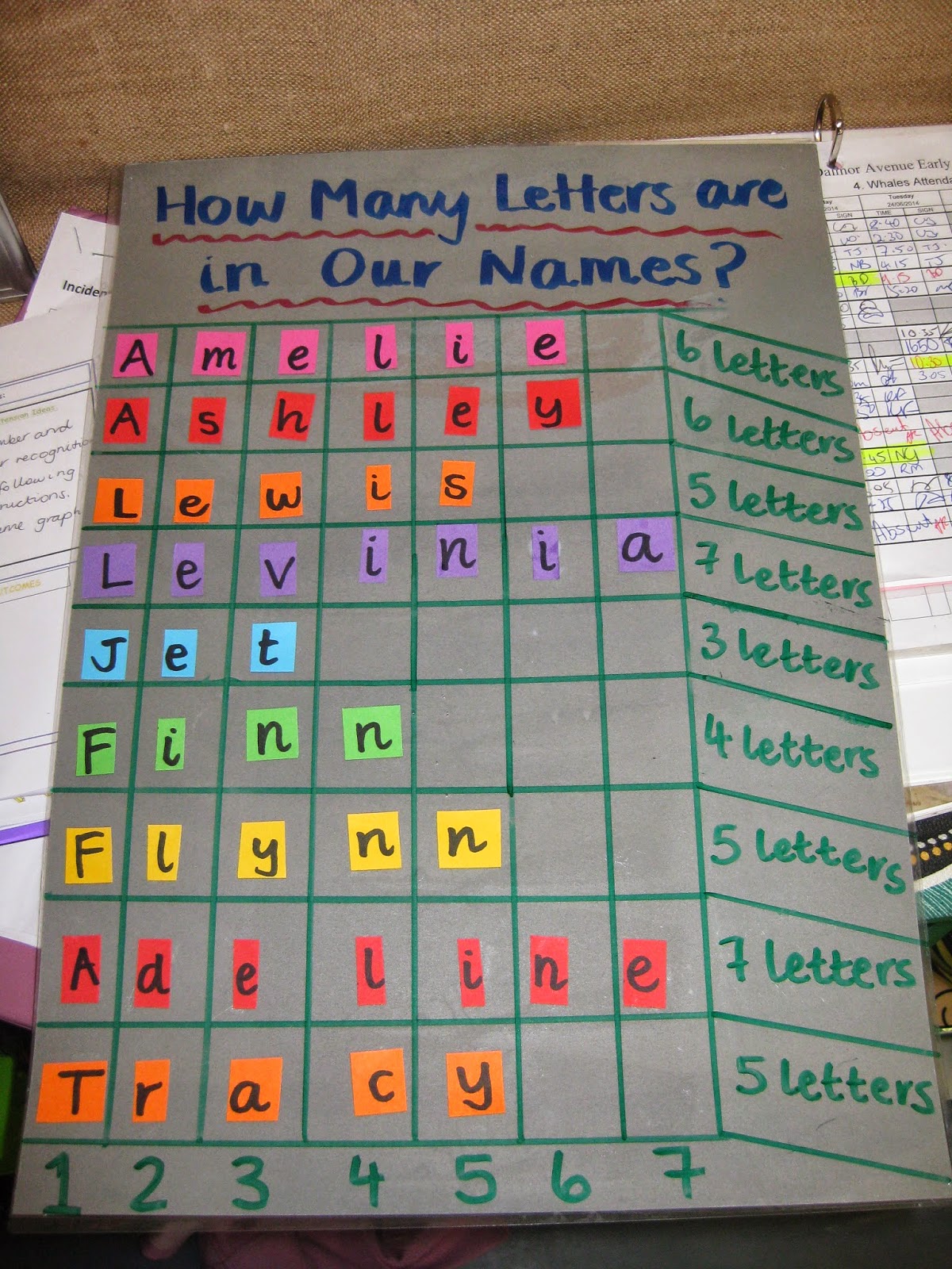 Little Miss Student Teacher : Graphing in Early Childhood