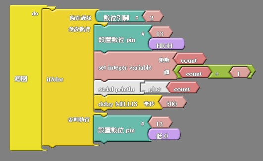 學習ING: Arduino學習．按鍵計數器