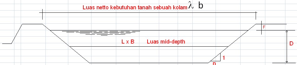 Master Limbah: Air Limbah, IPAL-IPLT, DED, Cuplikan Contoh, Kolam