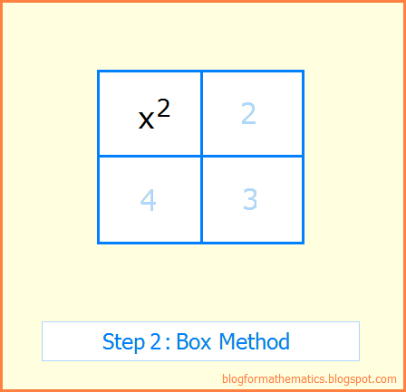 The Math Blog: Box method of factoring quadratics