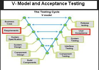 User Acceptance Testing | Education and Information Technology ...