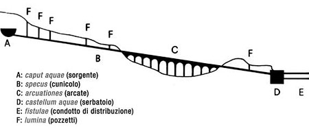 L'arte di Roma antica