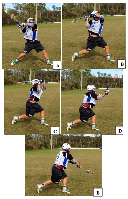 Center Island Performance Athletics: Biomechanics of the Lacrosse Shot