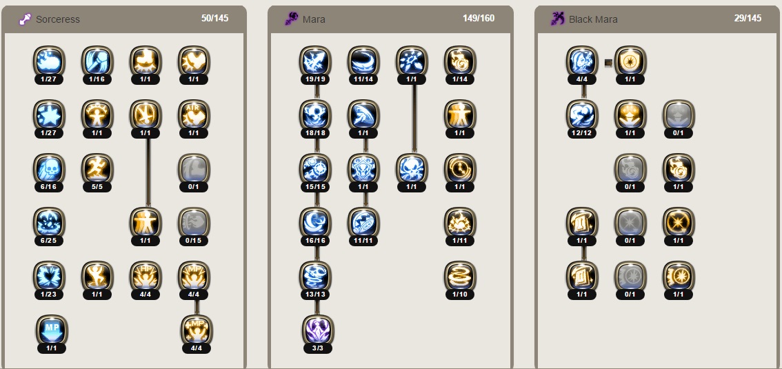 Envy Guild Vestinel: Build Skill Dragon Nest Black Mara PVE/PVE 93