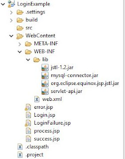 JSP Login Example ~ Java-Education | Everyone