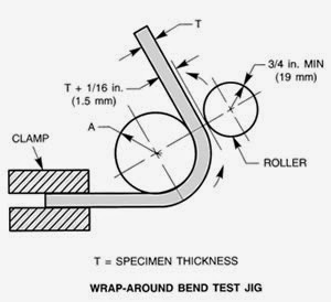 Bend Test