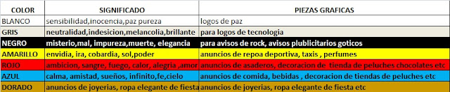 Estudiante Preprensa digital JBO-SENA: Teoria de color