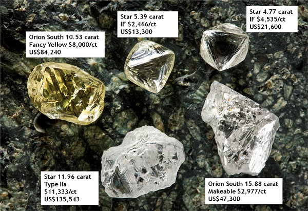 Abundance of Type IIa diamonds!