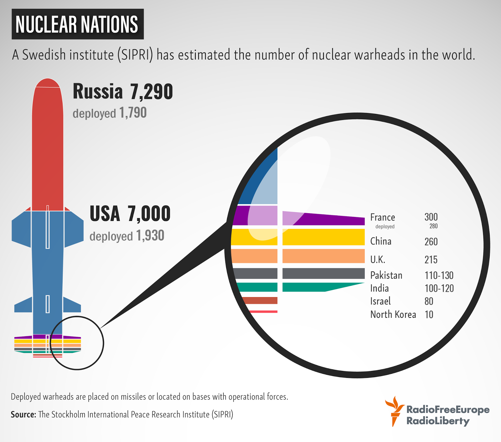 War News Updates: A Look At The World's Stockpile Of Nuclear Weapons