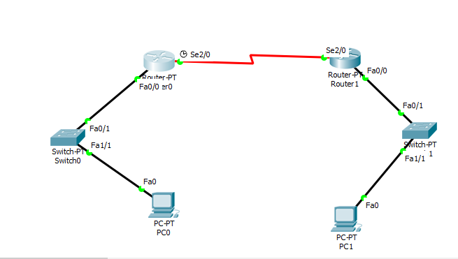 cara membuat routing static
