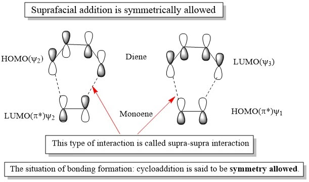Cycloaddition reaction in organic synthesis- mechanism-Chemarticle