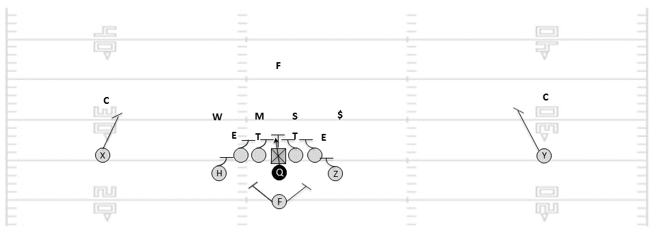 Zero Technique: A Basic Rocket Offense for Youth Football