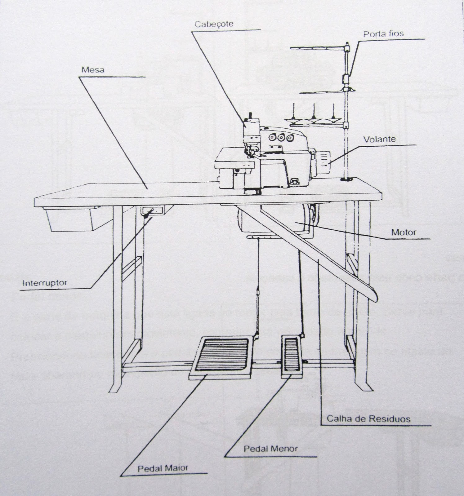 Conhecendo a máquina Overlock