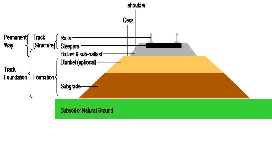 PERMANENT WAY COMPONENTS - civil