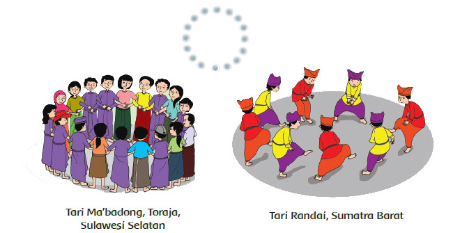 Tari Randai Menggunakan Pola Lantai - Perumperindo.co.id