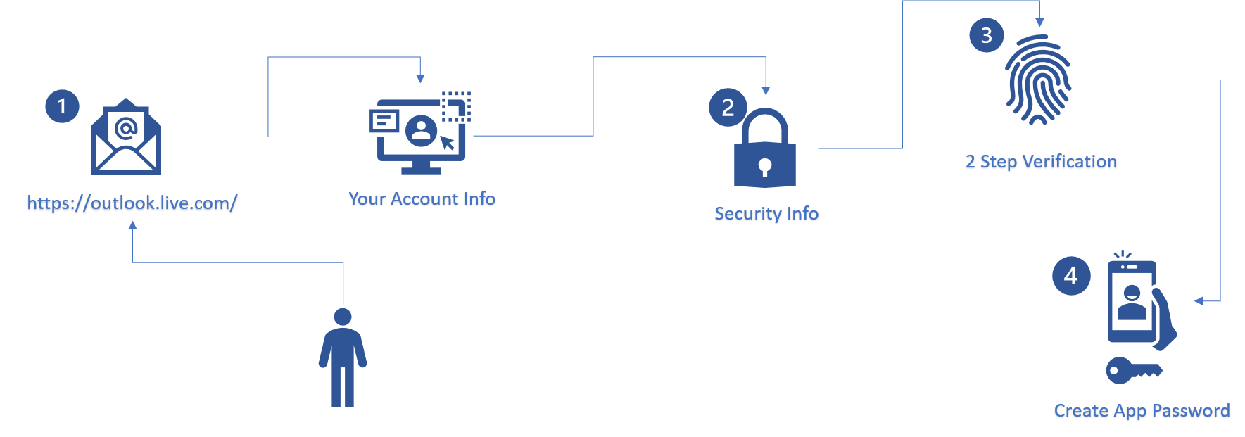 How To Create App Passwords For Outlook how-to-create-app-passwords-for-outlook