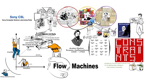 INDEC QUE TRABAJA II : TECNOLOGÍA; FLOW MACHINES
