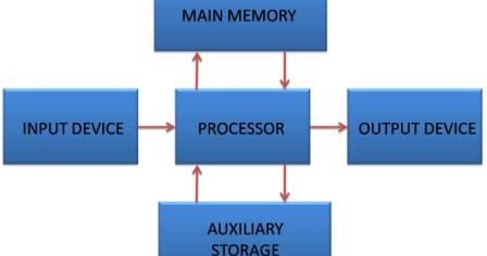 CBSE-ComputerScience-Class-VI(Solved Exercise-1): - Smart Learning