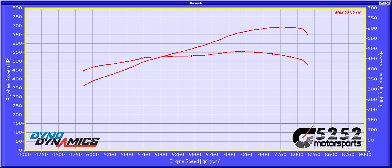 Wide and Flat Torque Curve | The De Tomaso Forums