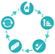 Langkah-Langkah Penerapan 5R (5S) di Tempat Kerja - Manajemen K3 Umum