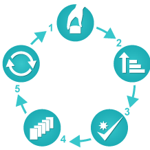 Langkah-Langkah Penerapan 5R (5S) di Tempat Kerja - Manajemen K3 Umum