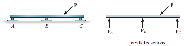 Stability of structures