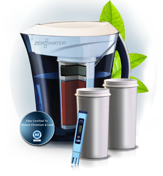 Theyinspireme: Zero Water Review